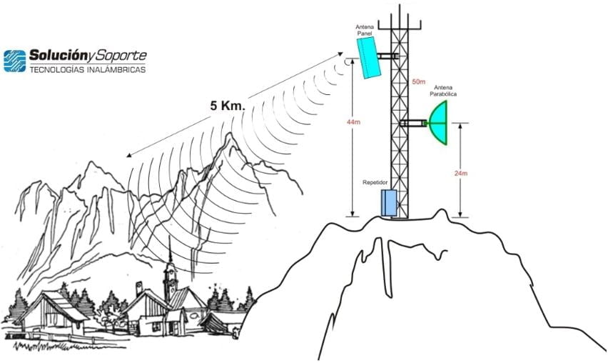 ¿SIN SEÑAL? Descubre por qué tu CELULAR falla cerca de la ANTENA ¿SIN SEÑAL? Descubre por qué tu CELULAR falla cerca de la ANTENA